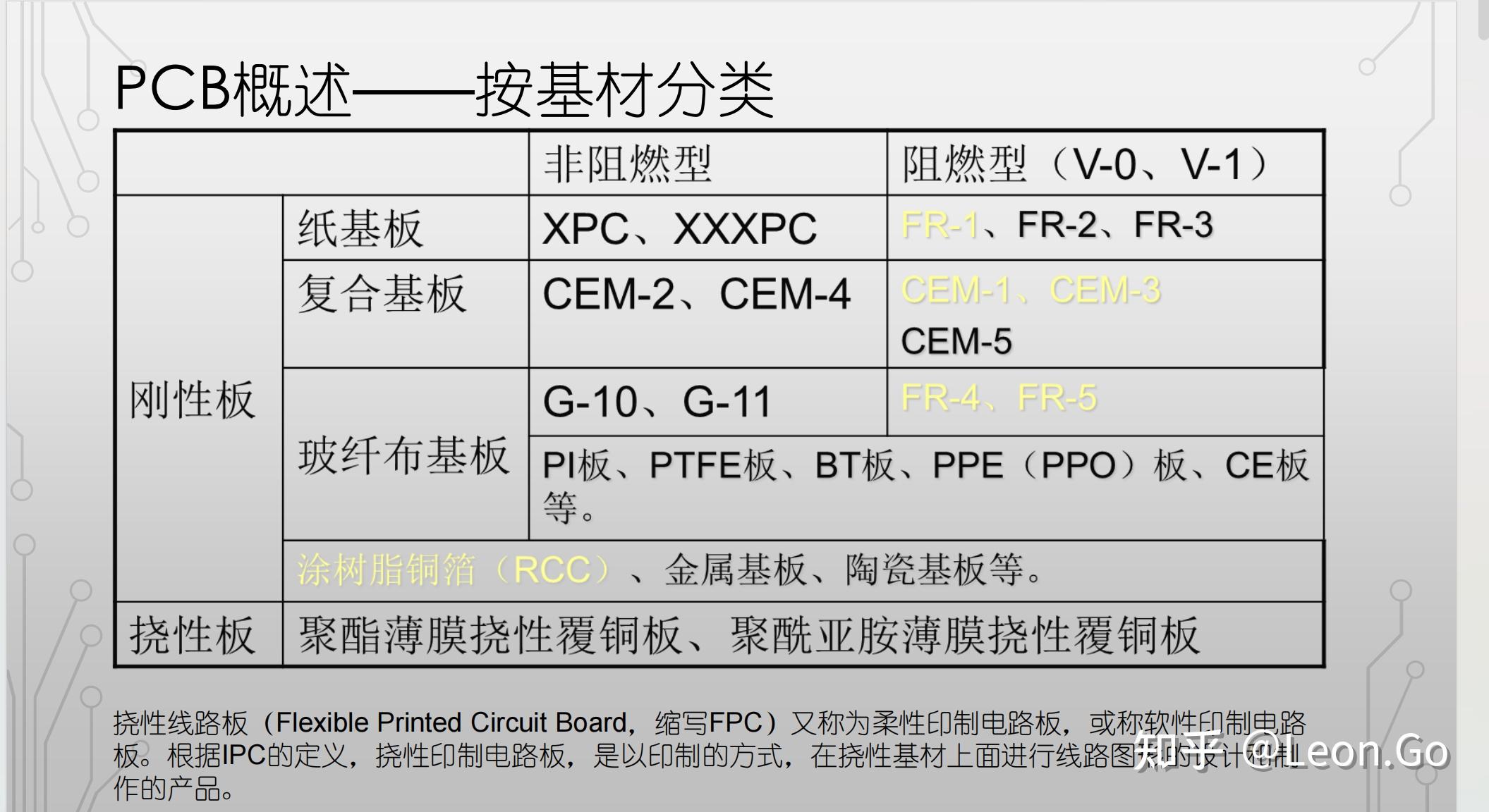 PCB叠层设计（1）基础篇 - 知乎