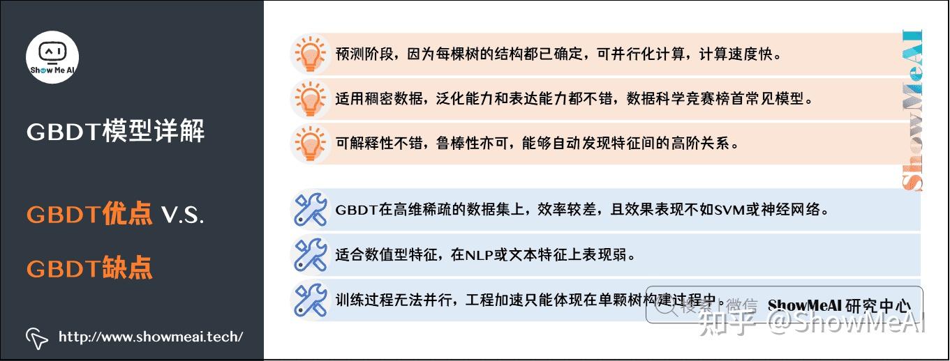图解机器学习算法(9) | GBDT模型详解（机器学习通关指南·完结🎉） - 知乎