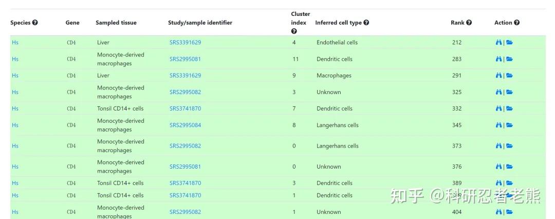 单细胞数据挖掘之你绝对值得拥有的PanglaoDB数据库 - 知乎