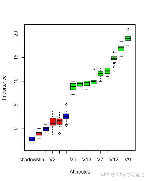 R语言特征选择-Boruta - 知乎
