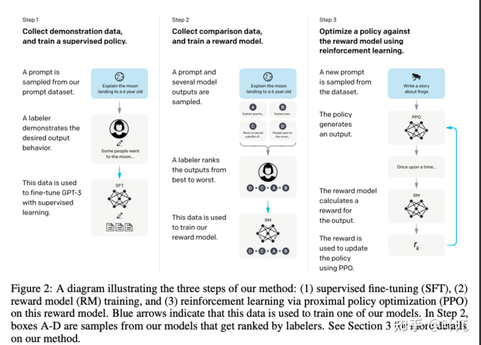 如何入门 GPT 并快速跟上当前的大语言模型 LLM 进展？ - 知乎