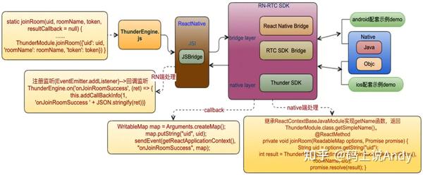 跨平台rtc架构(rnandflutter) 知乎