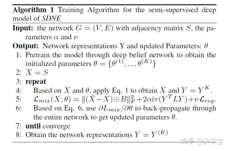论文笔记：KDD'16 Structural Deep Network Embedding - 知乎
