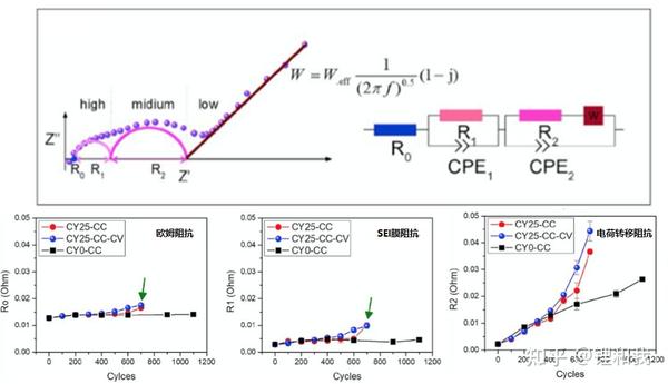 从“割圆术”到锂电池dQ/dV和dV/dQ曲线解析 - 知乎