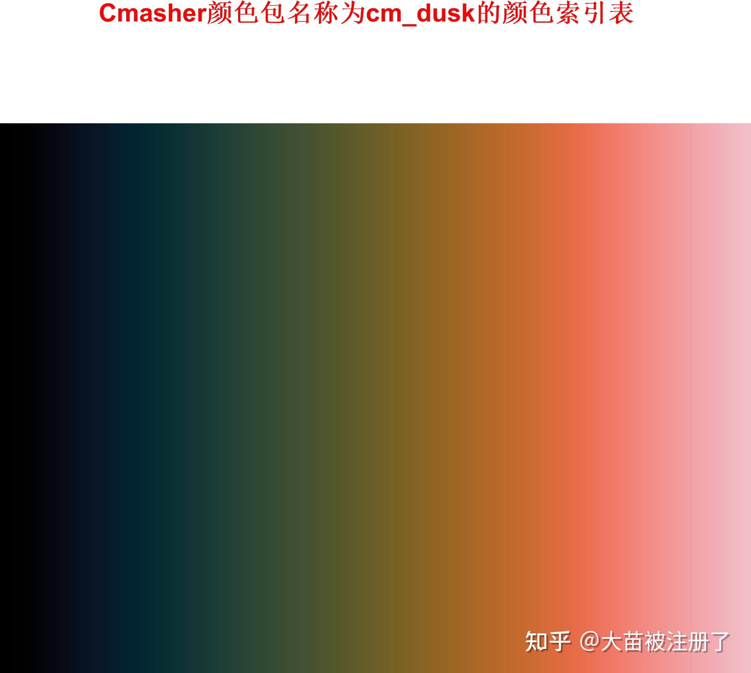 Cmasher颜色包--共53种--全平台可用 - 知乎