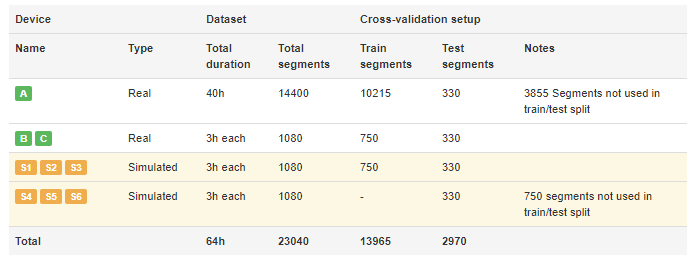 DCASE challenge 音频分类、音频事件检测挑战赛简介 - 知乎