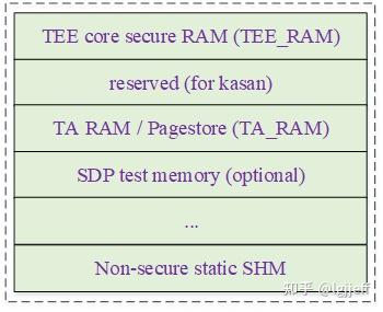基于optee的可信操作系统（四）optee内存管理 - 知乎