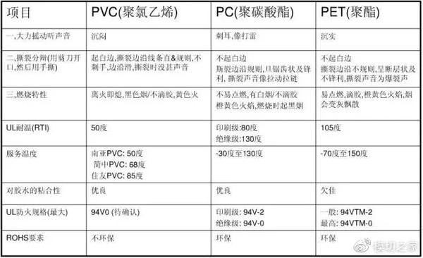 一文了解模切行业常用的绝缘材料 - 知乎