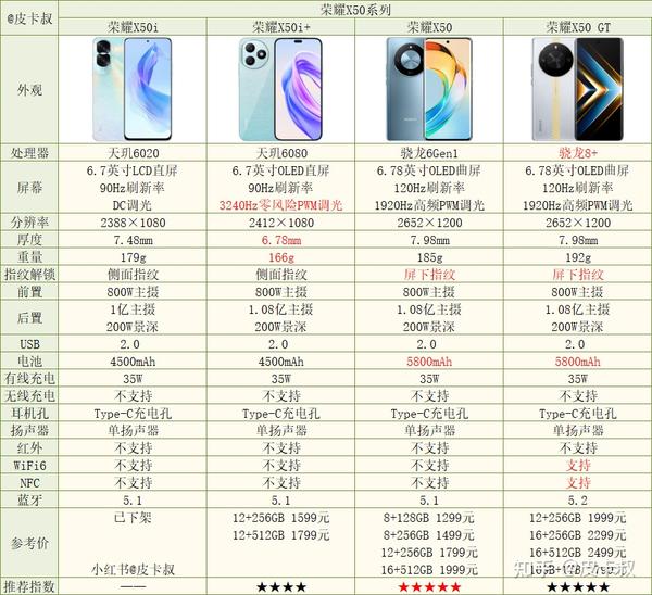 2024年荣耀手机各个系列介绍及选购指南（5月份更新）荣耀手机推荐