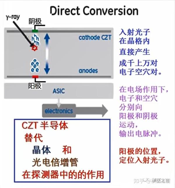 一文了解核医学成像设备及关键器件——探测器 - 知乎
