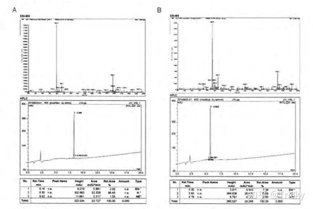 戊二醛-BS3-Aβ1-42/Sulfo-SMCC-Qβ-VLP/SMCC-cdGIGPQc-ScFv - 知乎