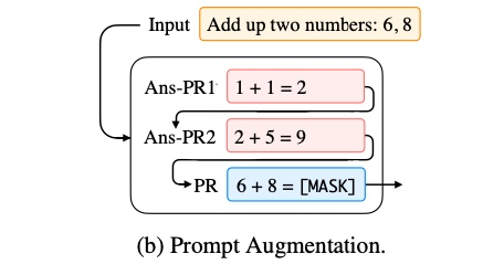 【NLP】Prompt Learning 超强入门教程 - 知乎