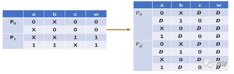 DFT必知必学系列：EDA工具中的ATPG算法介绍 - 知乎