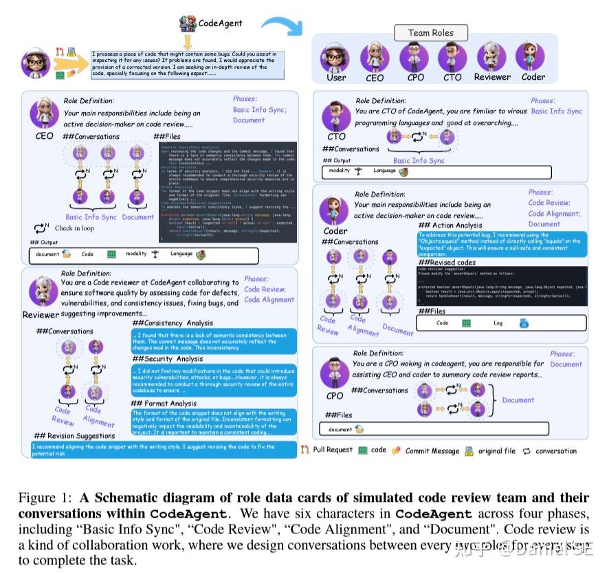 CodeAgent, 新一代Code Review和代码托管平台 - 知乎