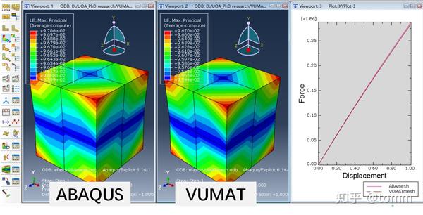 ABAQUS VUMAT入门 弹性材料模型 - 知乎