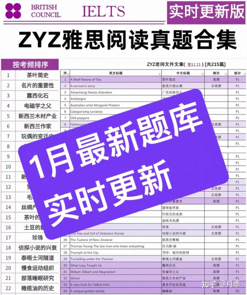 Zyz雅思阅读真题突然被下架！还好提前存了刷到Zyz老师的帖子突然全没了，说是涉及bq问题，心里其实感觉挺不是滋味还好之前手快存了完整版！已经 ...