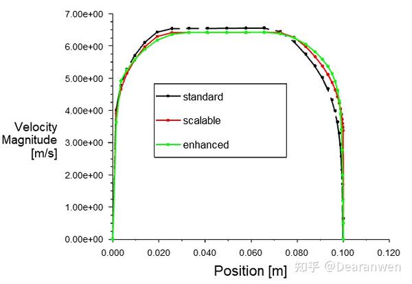 一文说清楚Fluent壁面函数(Y+)和近壁面处理 - 知乎