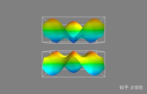 A Toy Example of Tight-Binding Model - 知乎