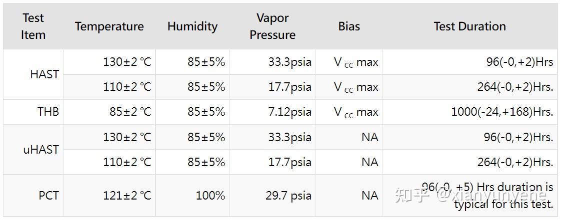 封装可靠性之BHAST - 知乎