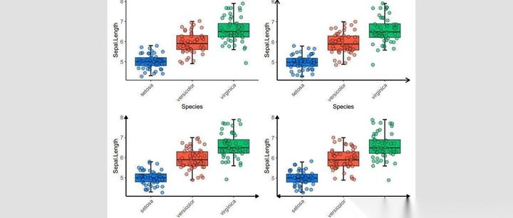 R绘图技巧——基于ggplot2包绘制的图形如何为坐标轴添加箭头！！！ - 知乎