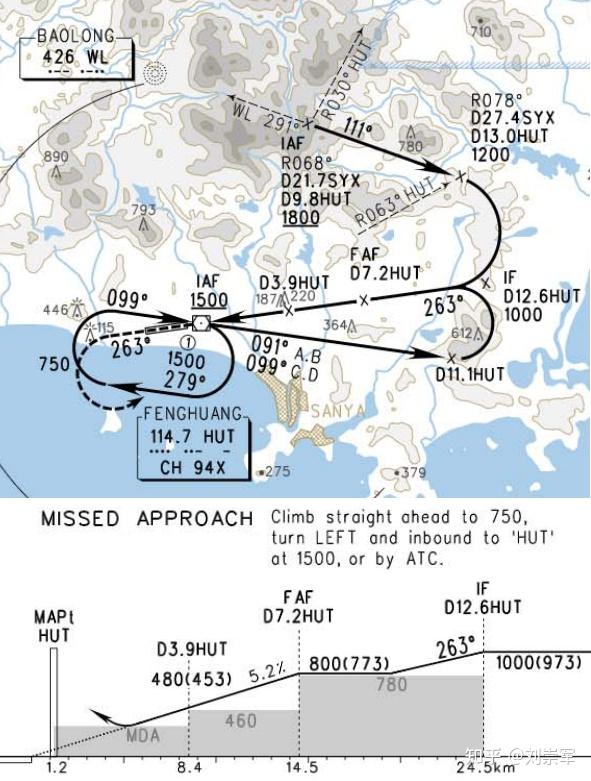 第七节 VOR/DME进近程序保护区的绘制 - 知乎