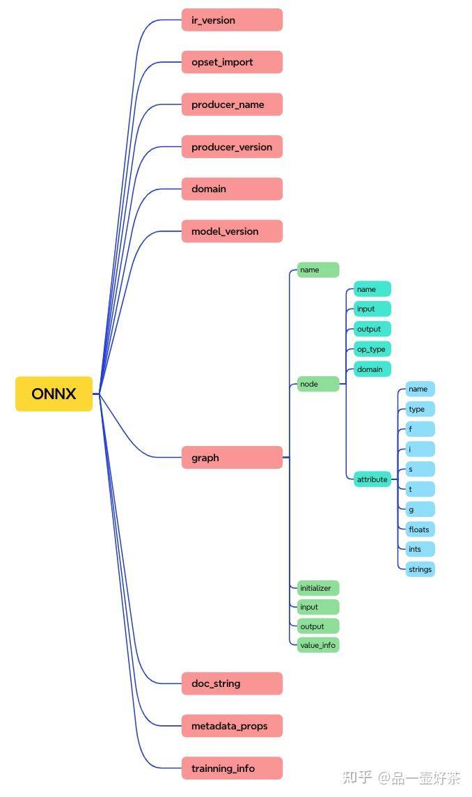 【推理框架MNN实践】 ONNX转MNN格式（一） - 知乎