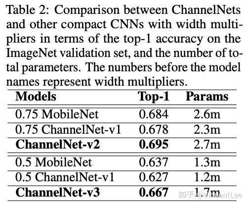 ChannelNets: 在channel维度进行卷积滑动 | NeurIPS 2018 - 知乎
