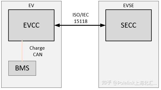 会充电的CANoe - 欧标充电控制器EVCC HIL测试系统 - 知乎
