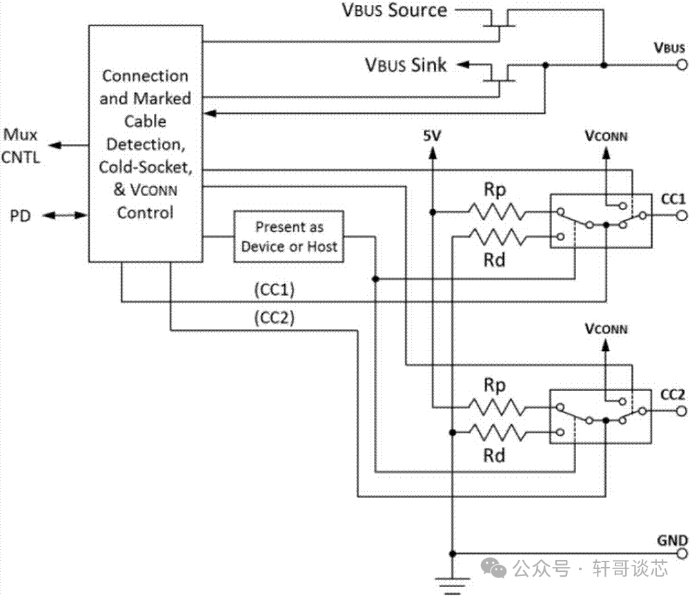 Type-C中的CC引脚都有哪些作用 - 知乎