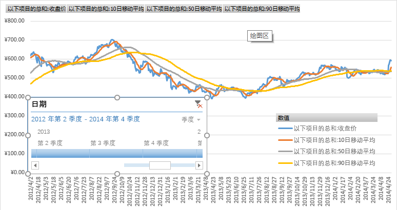 DAX万能组合函数：VAR变量+CALCULATE()+FILTER(ALL())组合 - 知乎