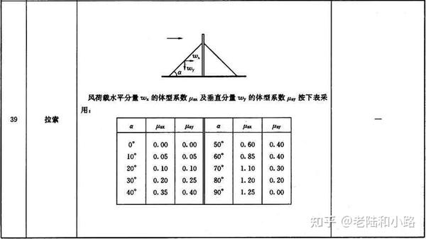 《建筑结构荷载规范》GB50009-2012 - 知乎