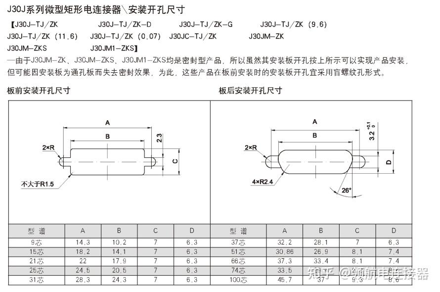 J30J微矩形连接器航空插头J30J-9TJL ZKP J30J-15ZKP J30J-21TJP J30J-25ZKL J30J-31ZKN J30J-37ZKW J30J-66ZKN-J - 知乎
