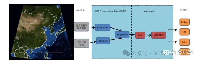 如何得到更好的WRF模拟结果（WRF运行经验和注意事项） - 知乎