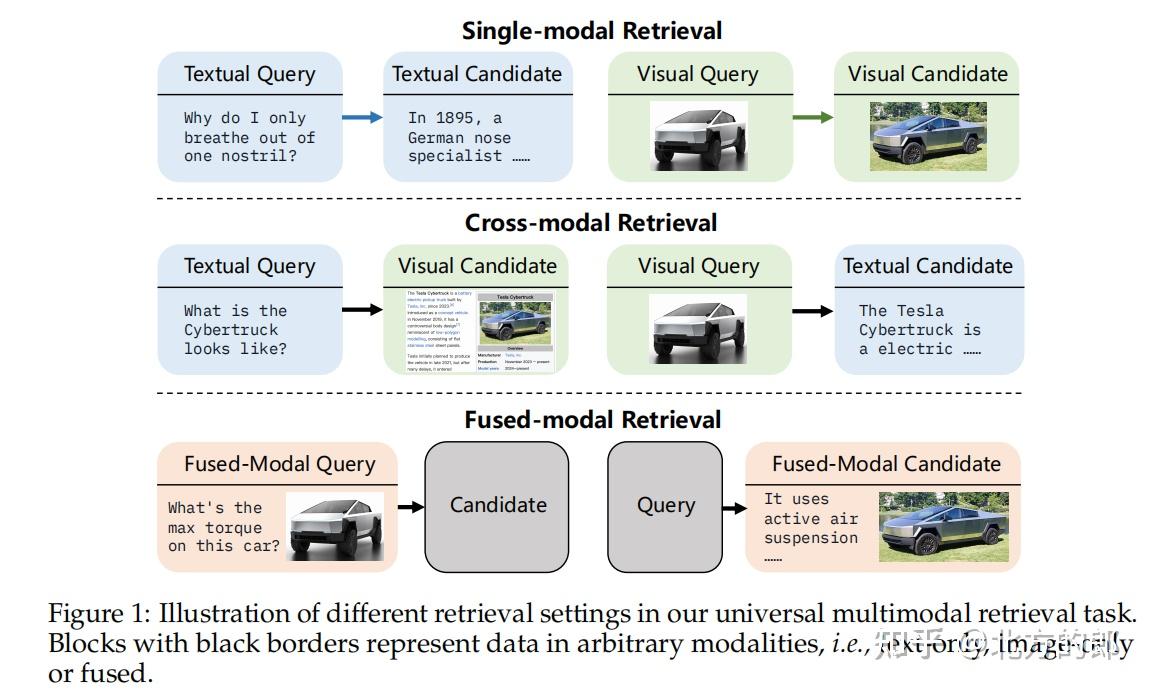 统一多模态Embedding：通义实验室开源GME系列模型 - 知乎