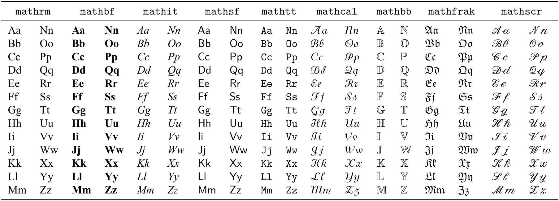 LaTex 数学字体对照表 - 知乎