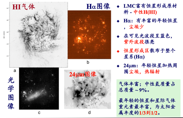 星系天文学笔记（知识点总结） - 知乎