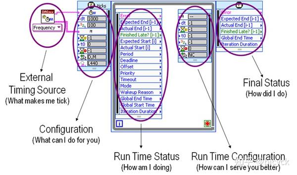 LabVIEW为什么timed loop会比一个普通的while loop慢 - 知乎