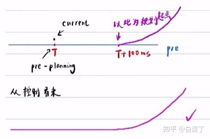 EMPlanner-路径动态规划算法 - 知乎