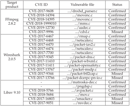VulDeeLocator:A Deep Learning-Based Fine-Grained Vulnerability Detector - 知乎