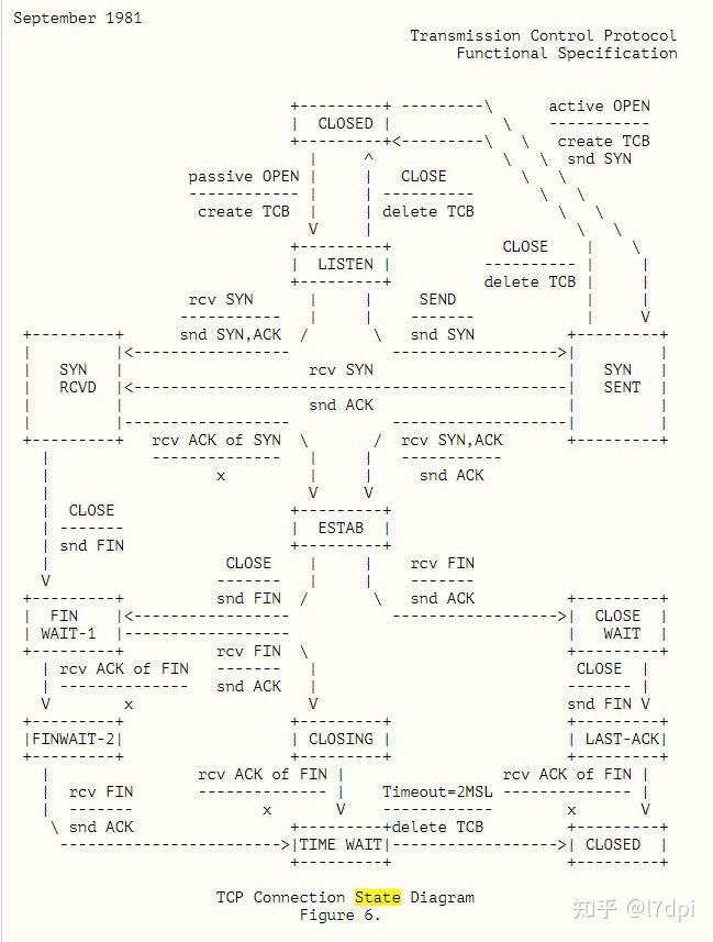 TCP发送SYN段后的状态是SYN_SEND还是SYN_SENT? - 知乎