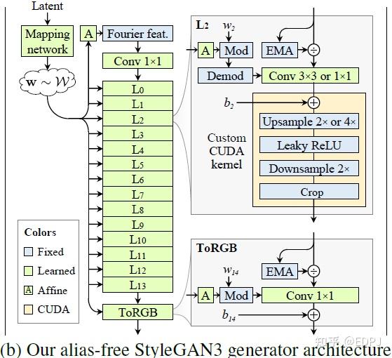 大家怎么看styleGAN3? - 知乎