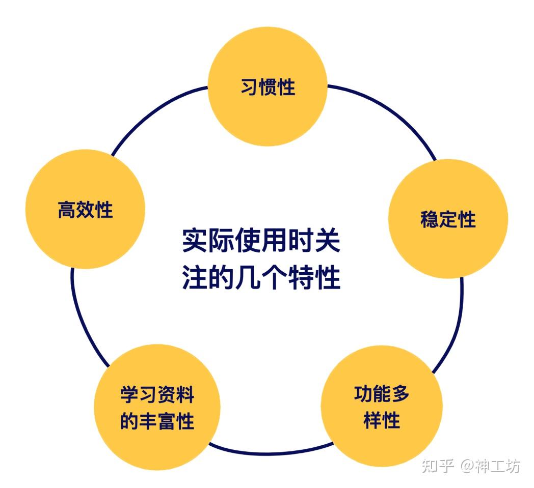 ansys fluent建议安装哪个版本? - 知乎