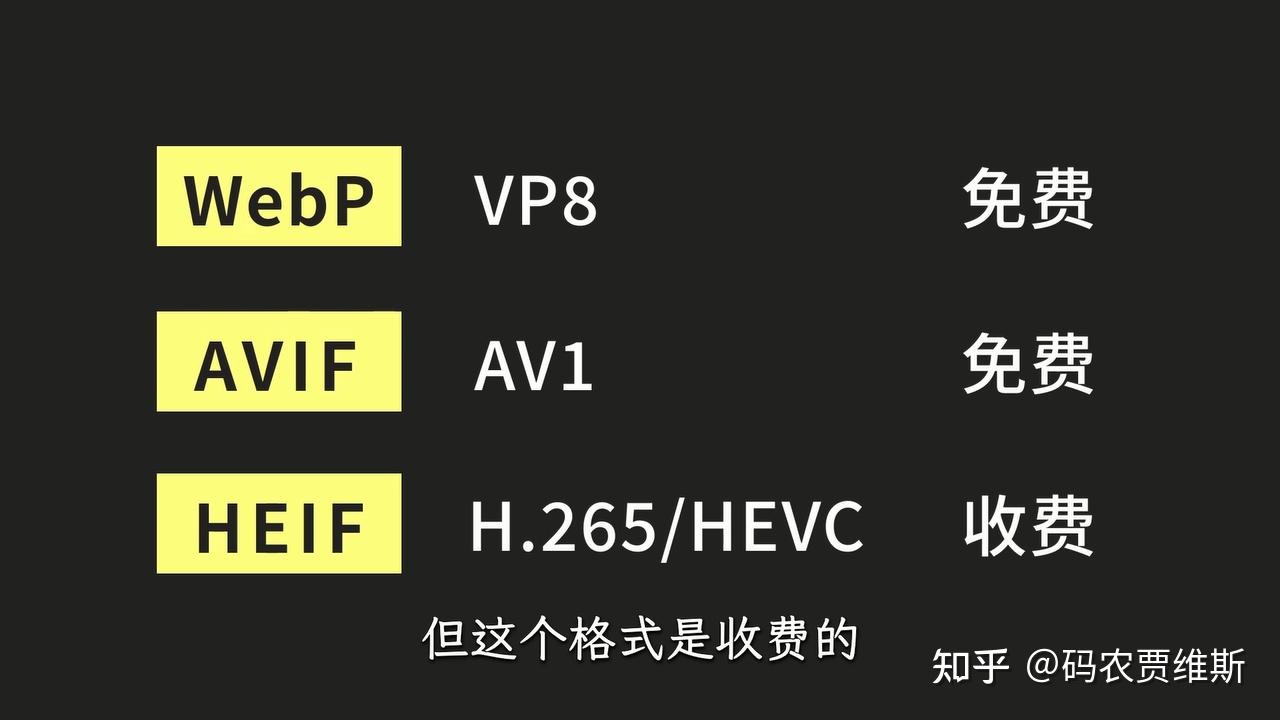 图片与格式（中）GIF、APNG、WebP、AVIF、HEIF、JXL、CMYK、HDR、Alpha通道、缩略图 - 知乎