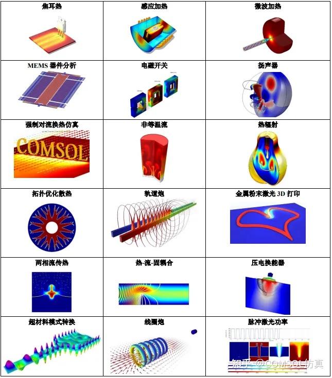 COMSOL仿真技术与应用案例 - 知乎