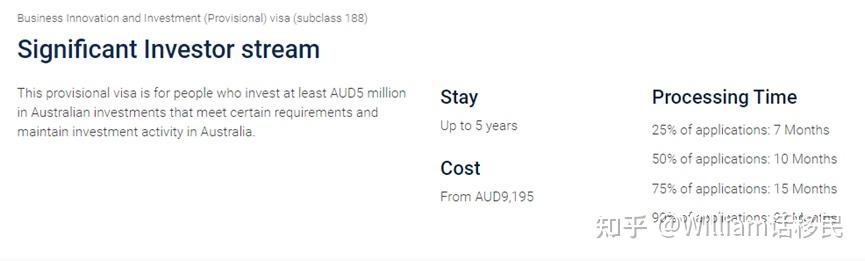 澳洲投资移民188C或取消？审理快慢及条件 - 知乎
