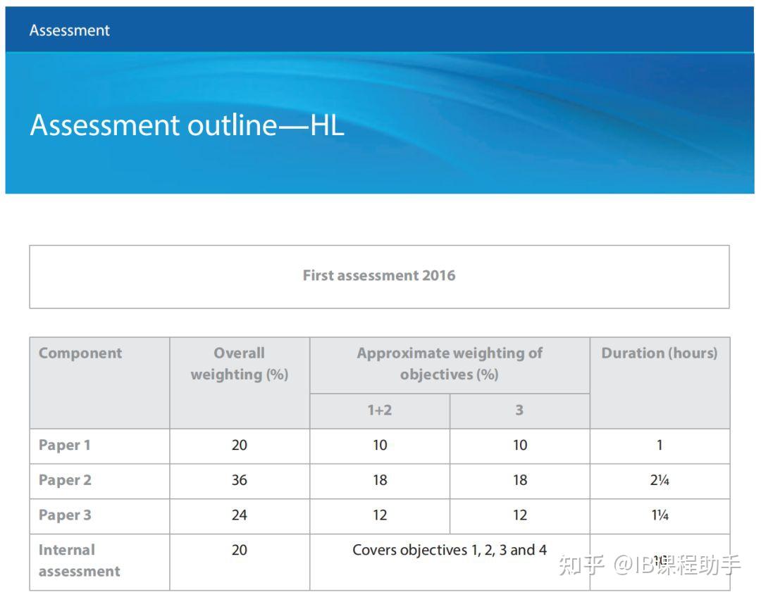 IB科学课程的Group 4 project是什么？ - 知乎