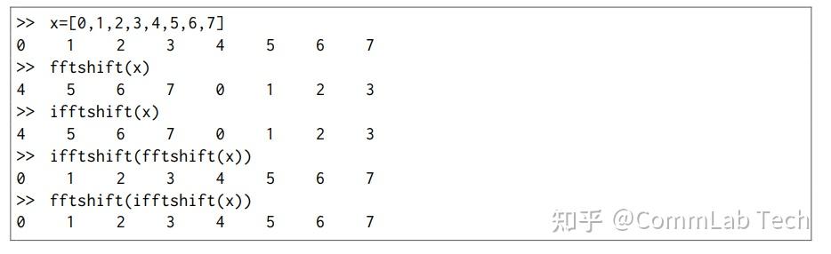 实战数字信号处理之二 手把手阐释FFT的意义—复数DFT、频率bin和FFTShift - 知乎