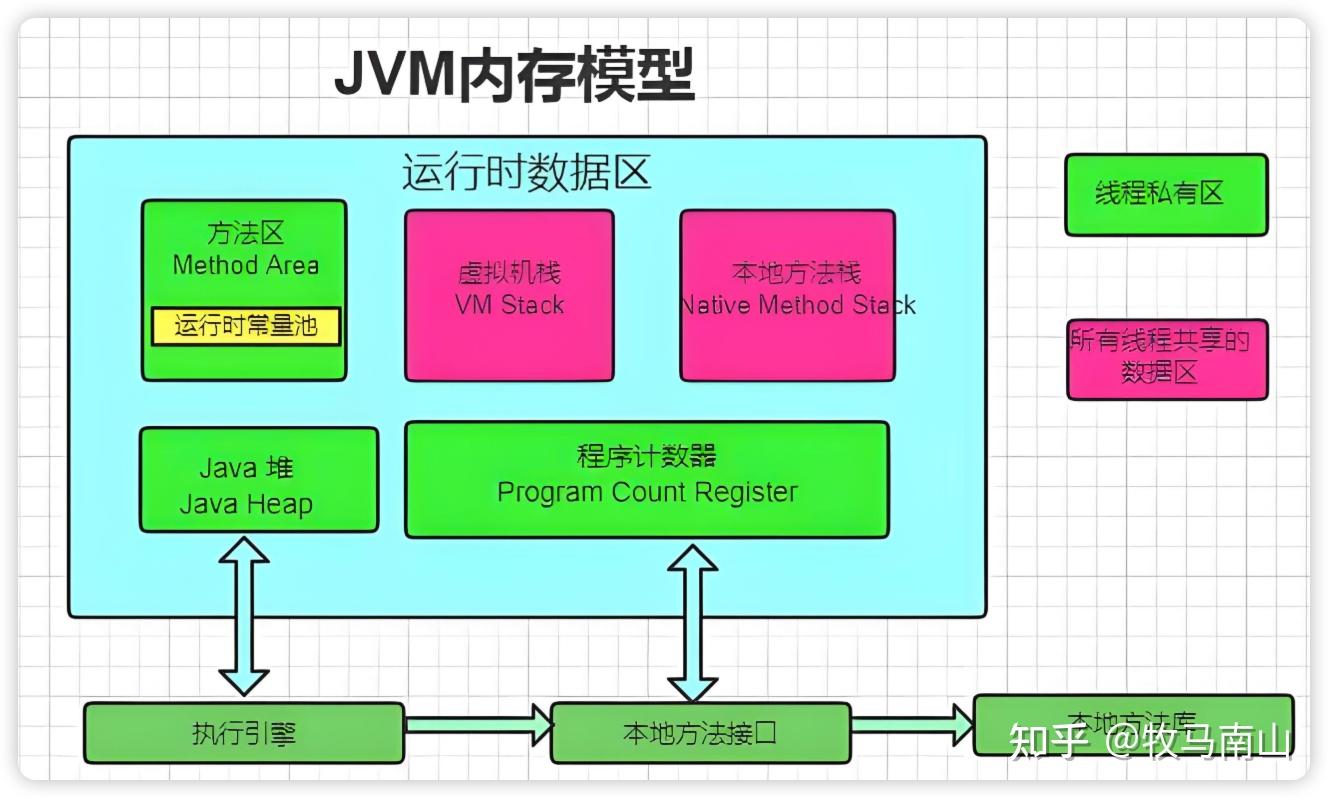 深入理解Java虚拟机&JVM最佳实践学习笔记 - 知乎