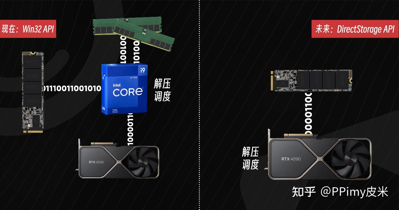 7450MB/s的2TB国产SSD该选哪款？5款热门产品横评 - 知乎