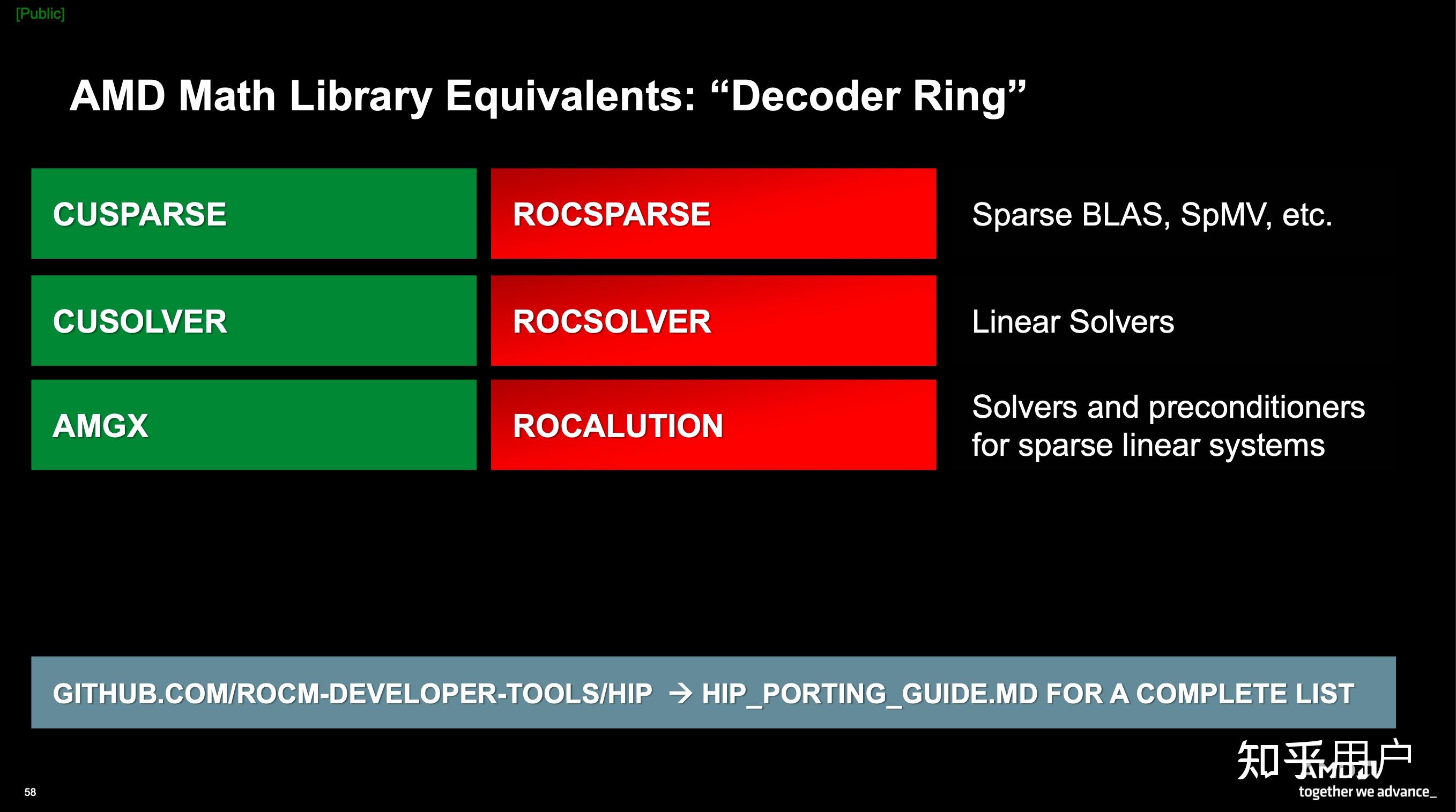 为什么常见的深度学习软件都只支持CUDA，难道AMD显卡不值得用AI吗？ - 知乎